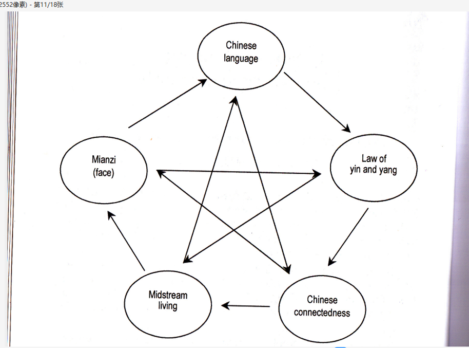CHINESE THINKING: THE FIVE CORE ELEMENTS - Marco Polo Mandarin